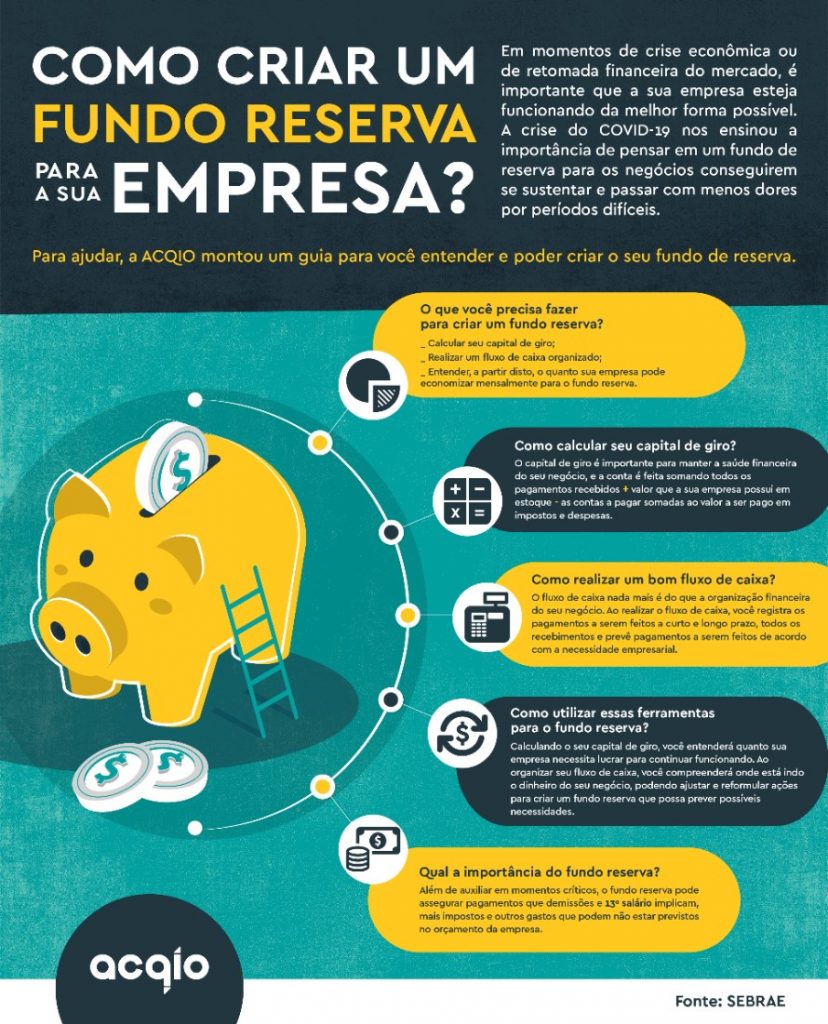 Como criar um fundo de reserva para a sua empresa? - infográfico - Blog Acqio