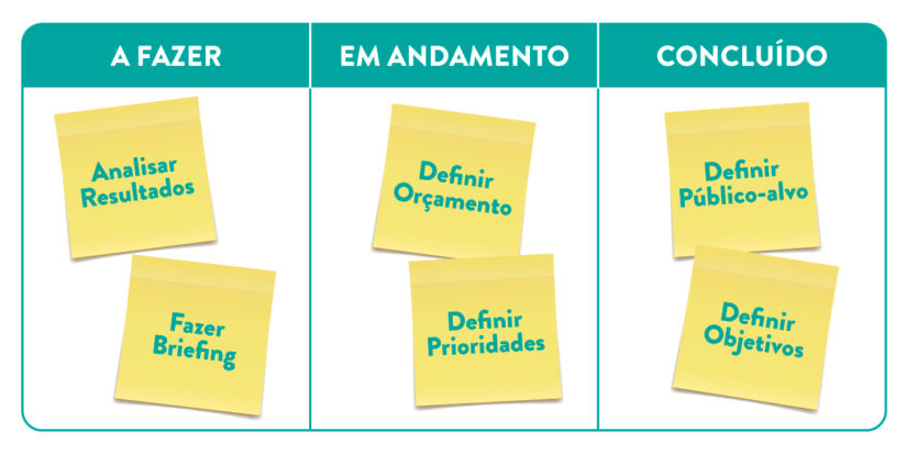 Metodologia Kanban: Eficiência e Produtividade - Blog Acqio